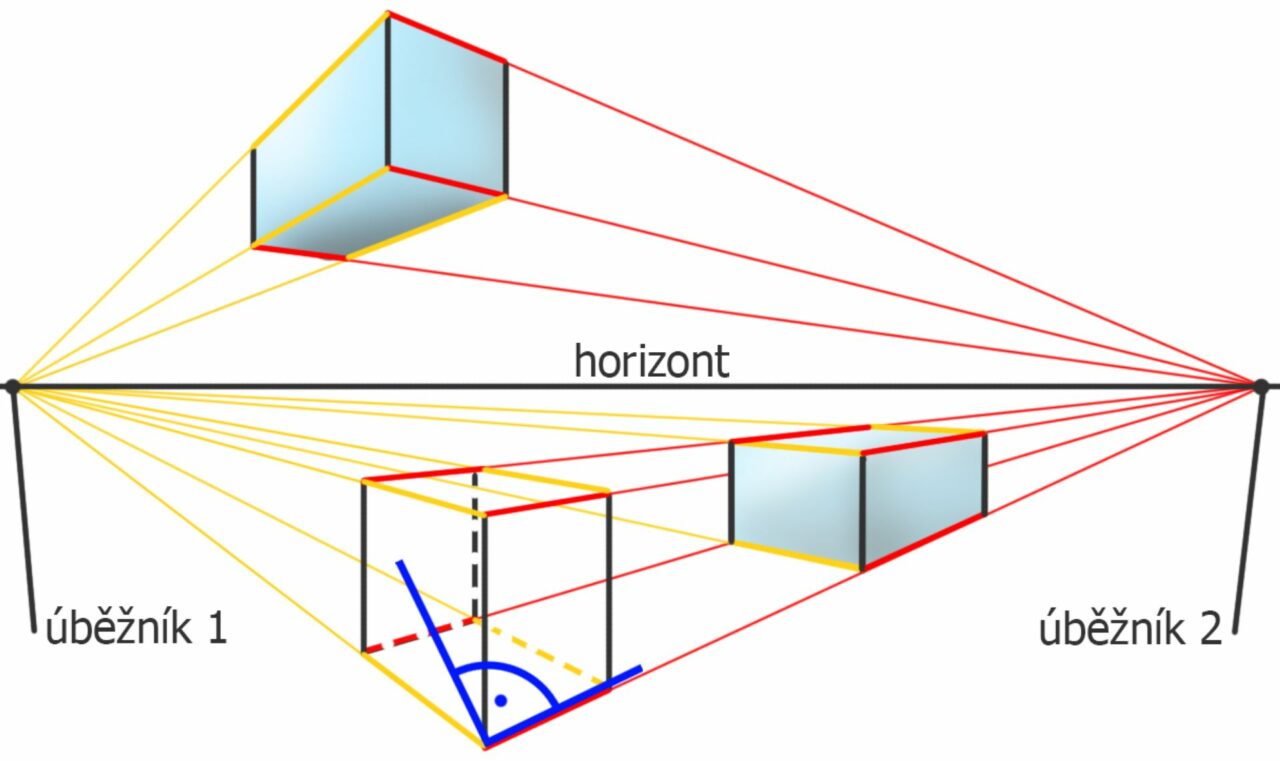 Perspektiva pro výtvarníky: 2-úběžníková · Výuka Kresby