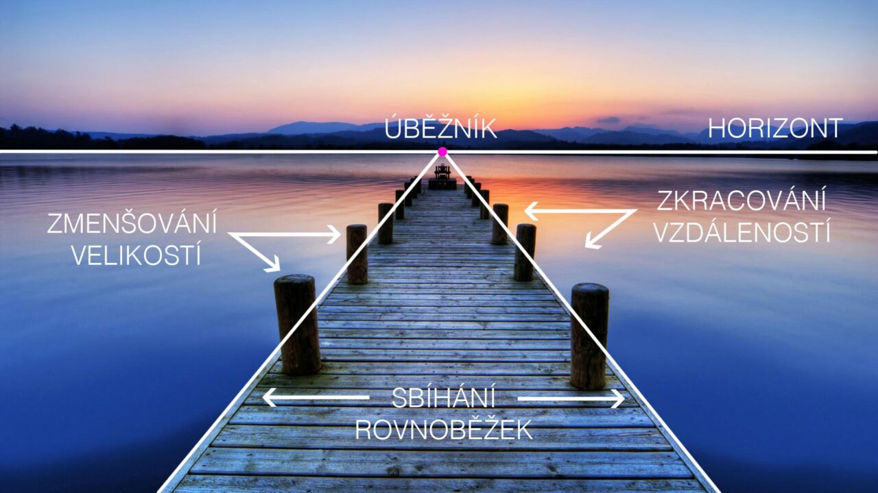 Perspektiva Pro Výtvarníky 2 úběžníková Výuka Kresby